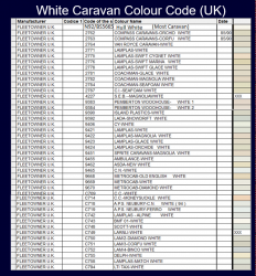 Caravans Colour Code and Colour Name - AUTO CUSTOM PAINT