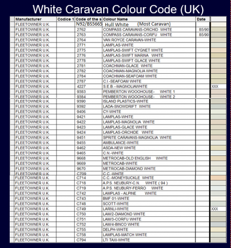 Caravans Colour Code and Colour Name - AUTO CUSTOM PAINT