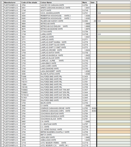 White & Beige Caravan Colours - AUTO CUSTOM PAINT